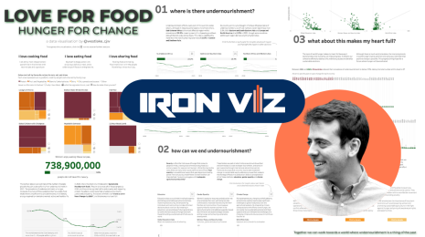 Iron Viz | Tableau Blog